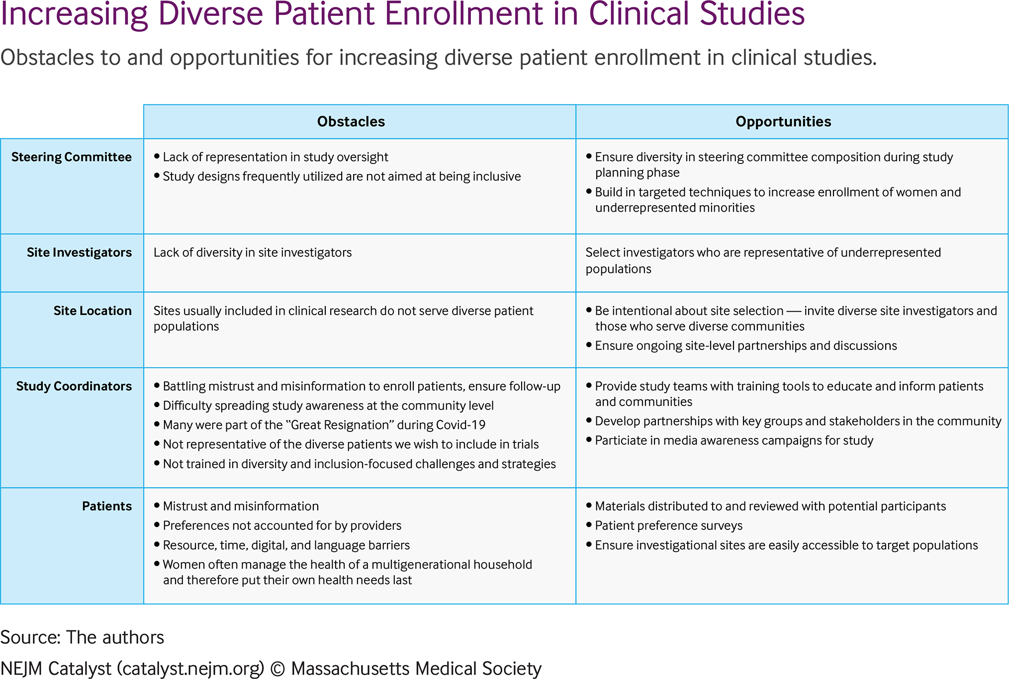 Vascular Surgery Research - Department of Surgery